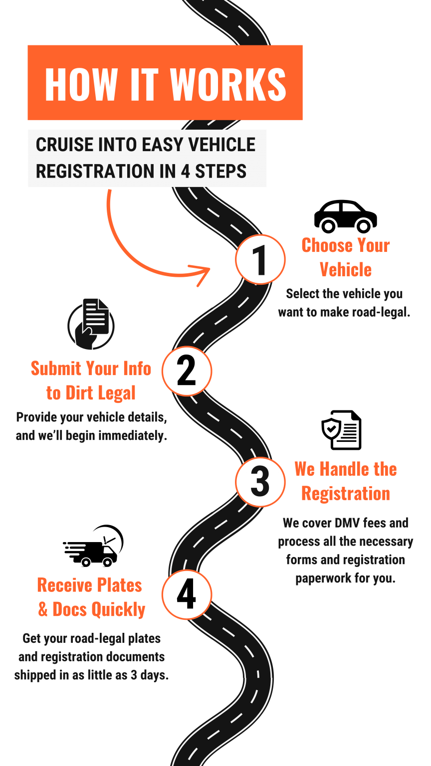 Register Your Car, Truck, or SUV | Dirt Legal