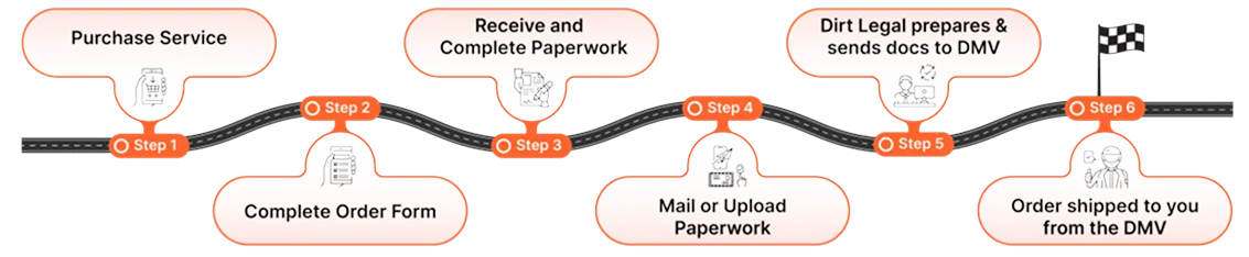 Dirt Legal - Home of the 3-Day Registration